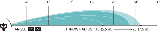NELSON - R10 ACME, P4 15° ORANGE PLATE, LESS NOZZLE | Irrigationparts.eu